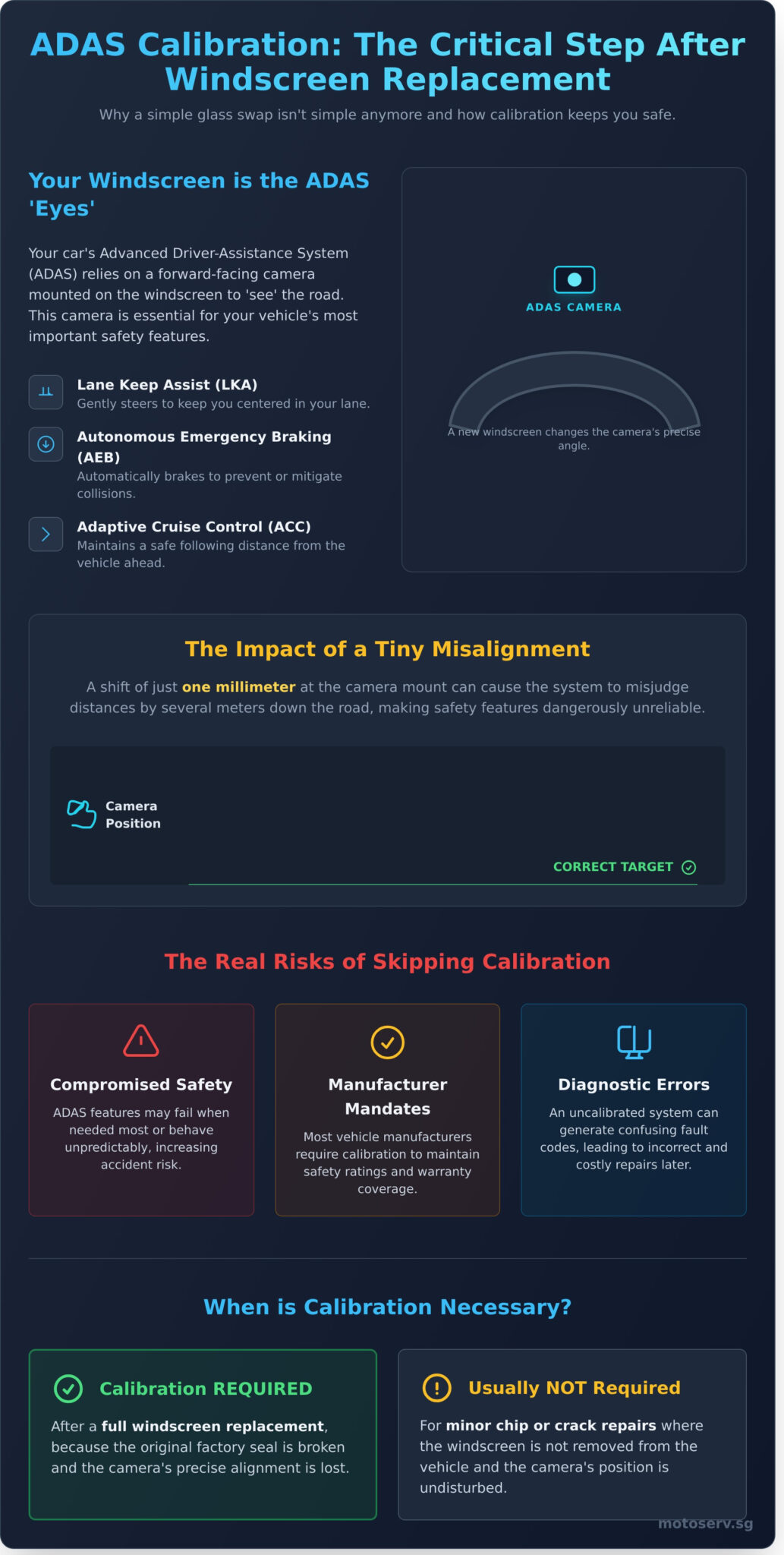 ADAS Calibration After Windscreen Replacement: A Guide for Singapore ...